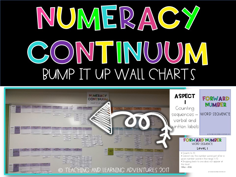 Numeracy Continuum bump it up wall charts | Teach In A Box