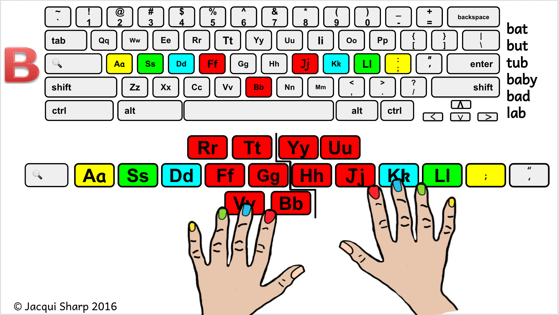 Keyboarding Skills Cards And Activities Learning Centre Teach In A Box